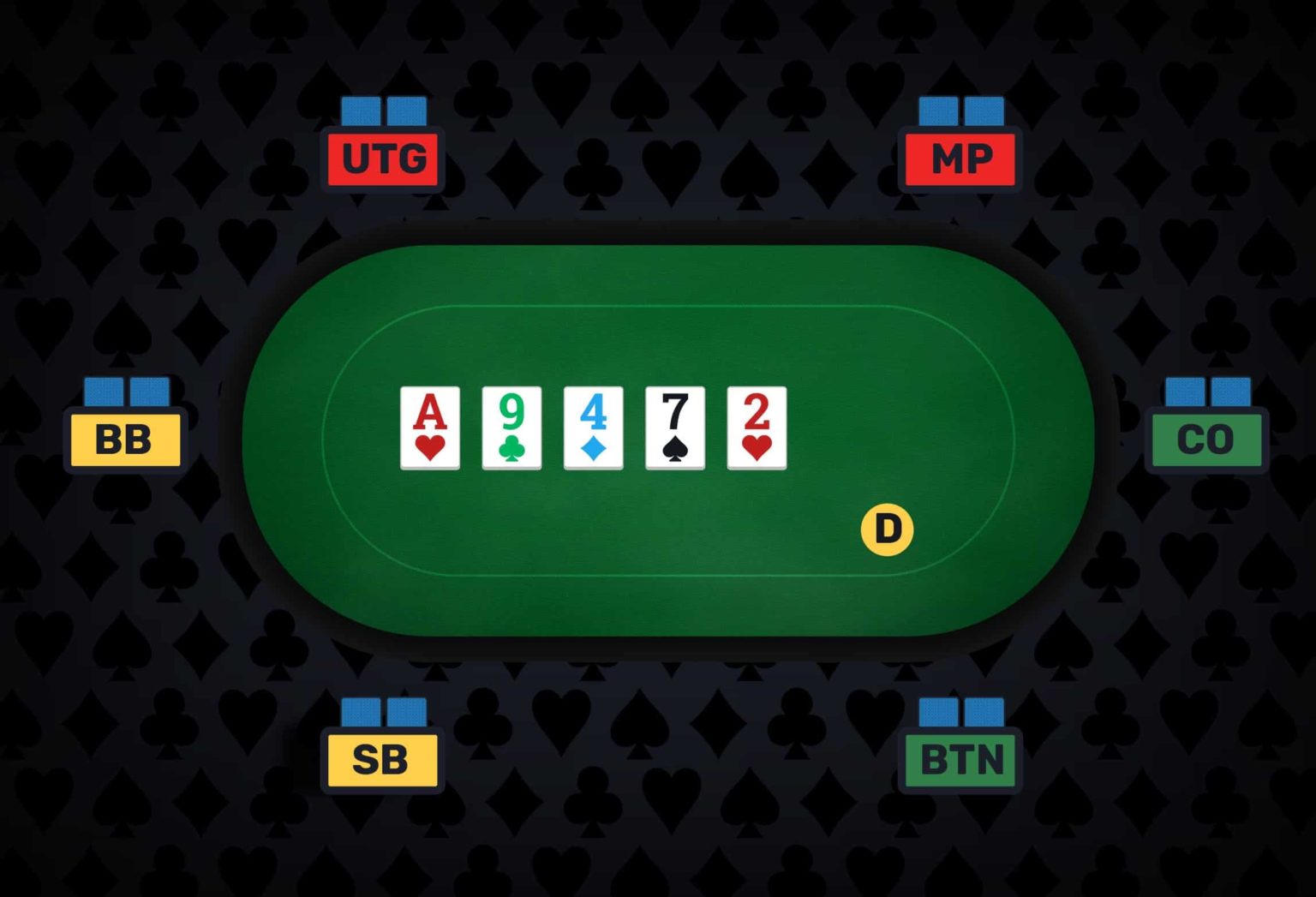 A Complete Beginner's Guide to Poker Sequences - Non Stop Plus